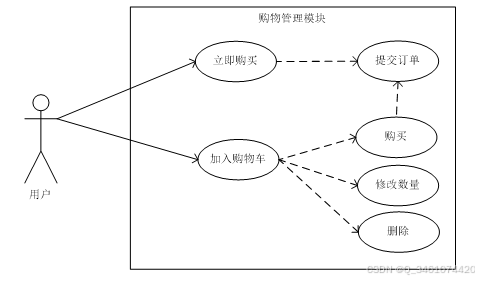 （附源码）ssm新农村综合风貌平台-计算机毕设 27018-CSDN博客