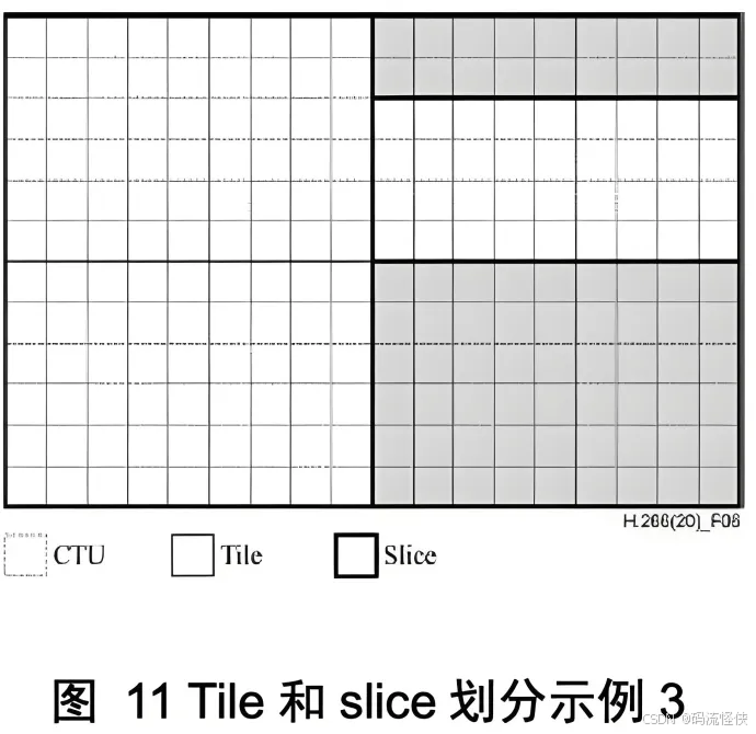 H266/VVC标准的编码结构介绍-CSDN博客