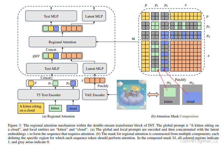 EliGen: Entity-Level Controlled Image Generation with Regional ...