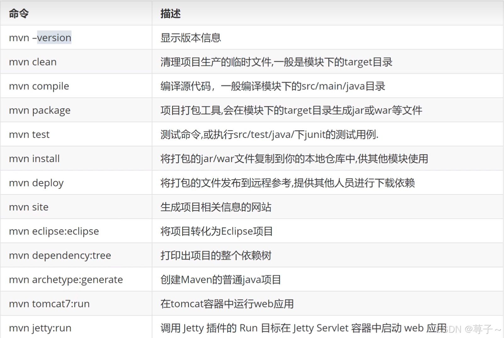 Maven_maven csdn-CSDN博客