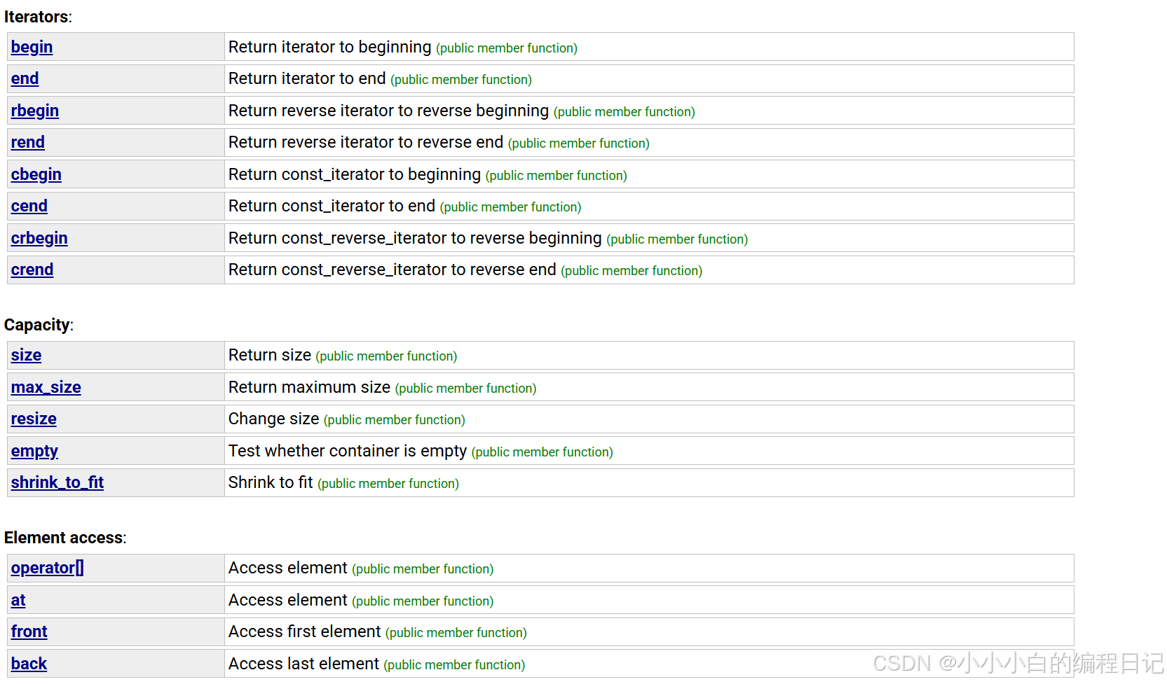 STL中栈和队列的模拟实现及对deque的理解-CSDN博客