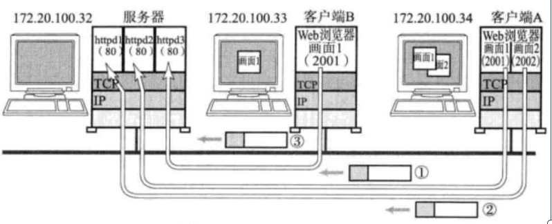 【JavaEE】TCP协议-CSDN博客