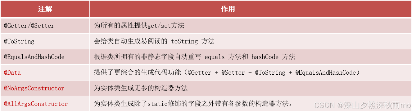 Mybatis_mybatis官网-CSDN博客