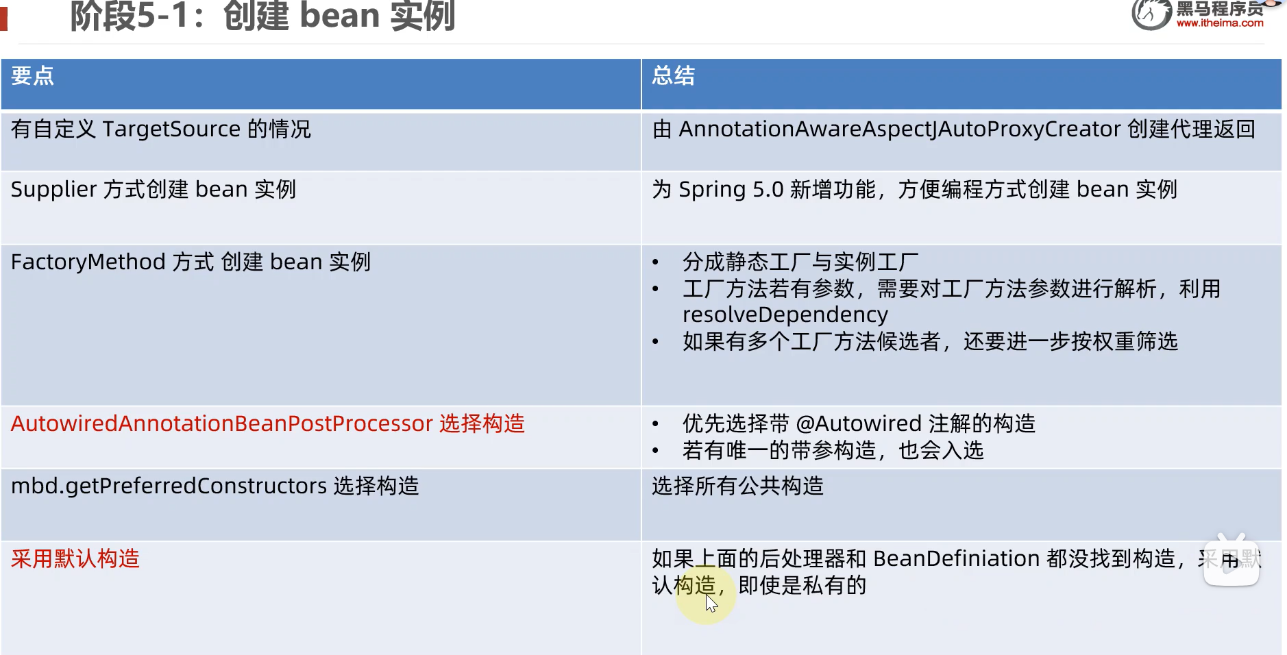 java面试100题-spring-bean-CSDN博客