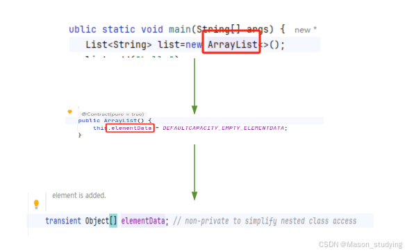 Java学习笔记——list集合java List 包含 Csdn博客