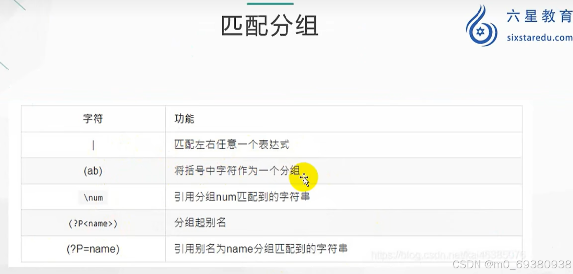 Python——day08正则-CSDN博客