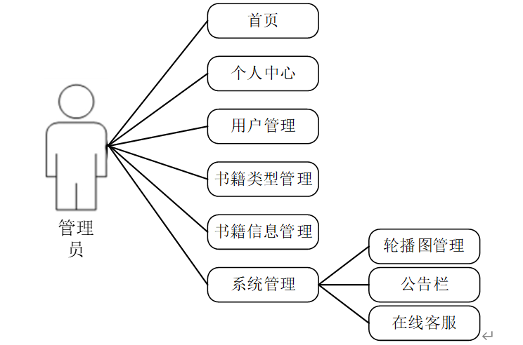 计算机毕设java基于md5加密的电子书籍在线阅读系统设计与实现 基于 Ssmjavaweb 的电子书籍阅读全流程平台 Javamysql