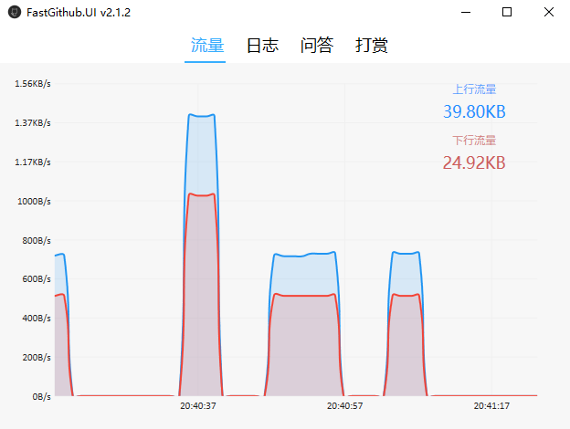 FastGithub安装及使用详细教程_fastgithub.ui-CSDN博客