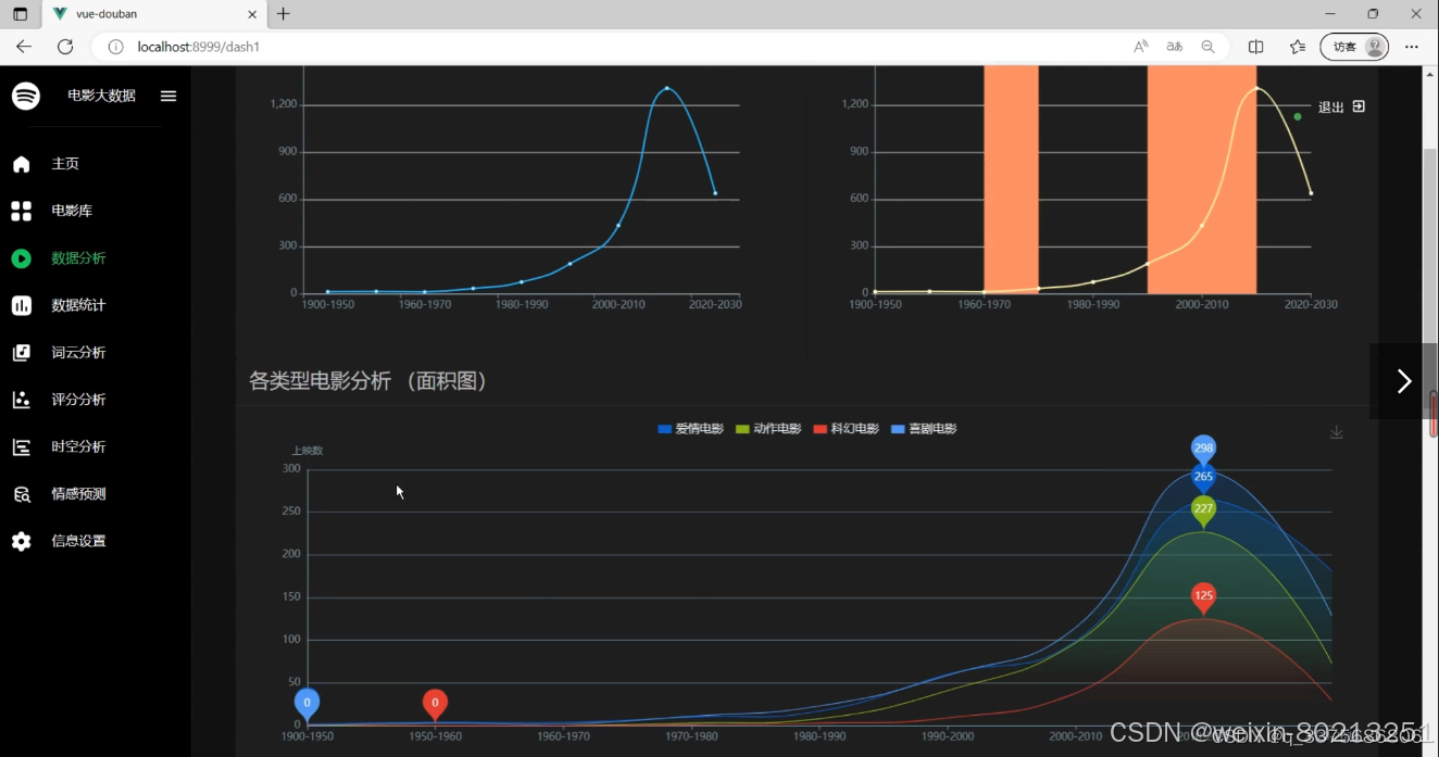 大数据毕业设计hadoopspark电影推荐系统 （深度学习推荐算法）python爬 电影评论情感分析 电影爬虫 电影可视化 电影大数据 电影数据分析 计算机毕业设计 机器学习 深度学习