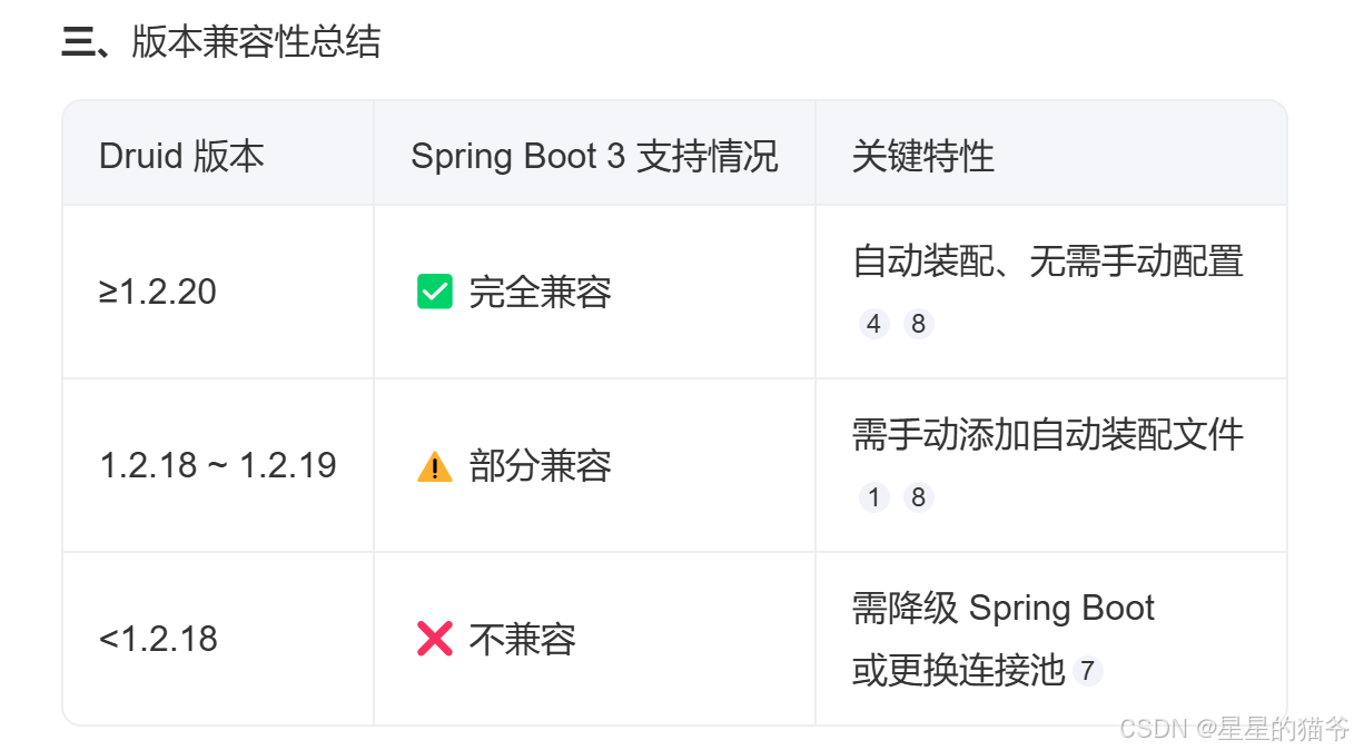 springboot使用druid数据源的yaml配置_springboot druid 纯yml配置-CSDN博客