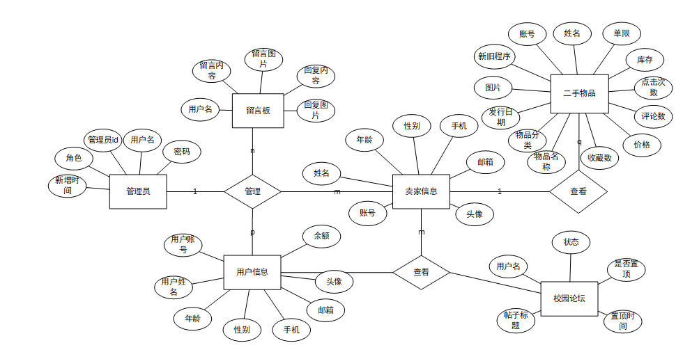 计算机毕业设计java基于java的校园二手交易平台 基于java的校园二手交易系统开发与实现 Java技术驱动的校园二手交易管理平台设计基于java的二手商品交易平台的设计 Csdn博客