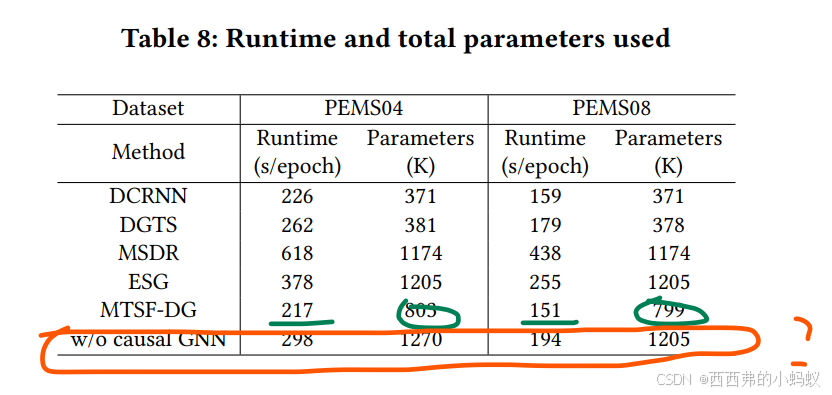Multiple Time Series Forecasting with Dynamic Graph Modeling-CSDN博客