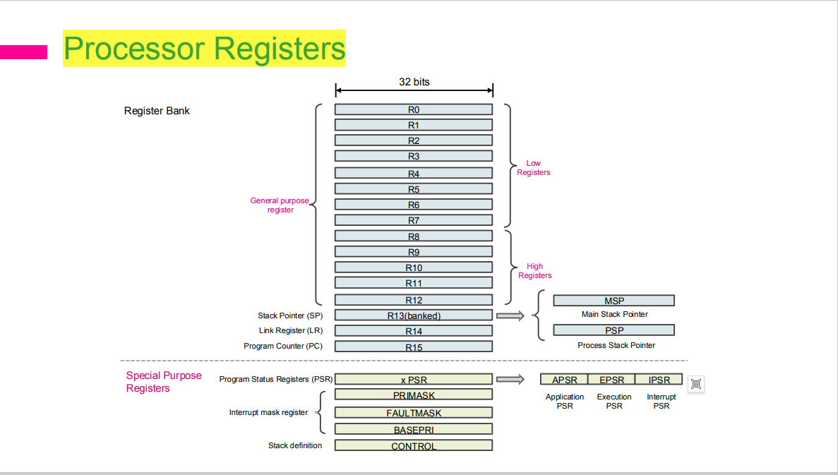 EBU5476 Microprocessor System Design北邮微处理器tutorial for week one_csdn北邮微处理器-CSDN博客