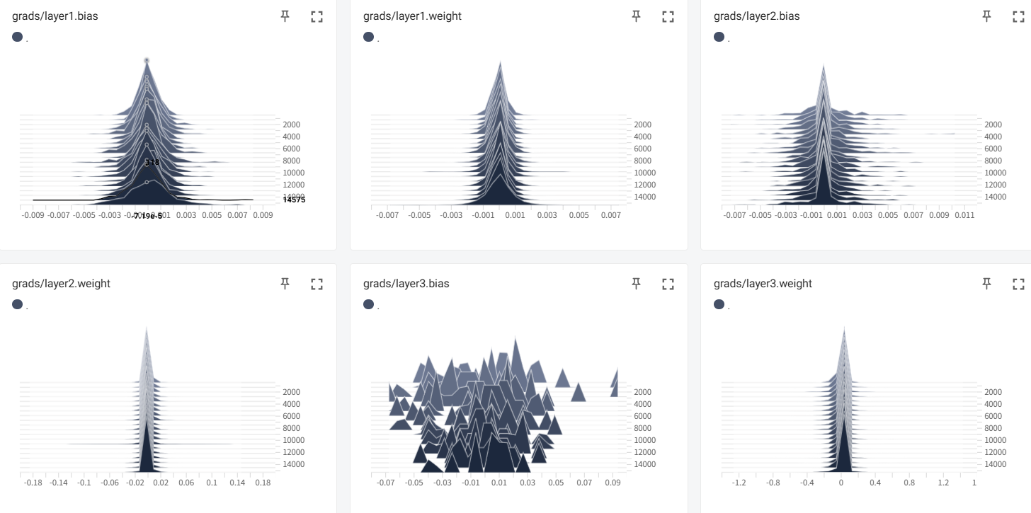 Day 45 Tensorboard使用介绍-CSDN博客