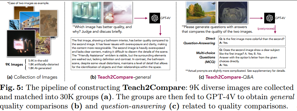 【论文阅读（五）】Co-Instruct: Towards Open-ended Visual Quality Comparison-CSDN博客