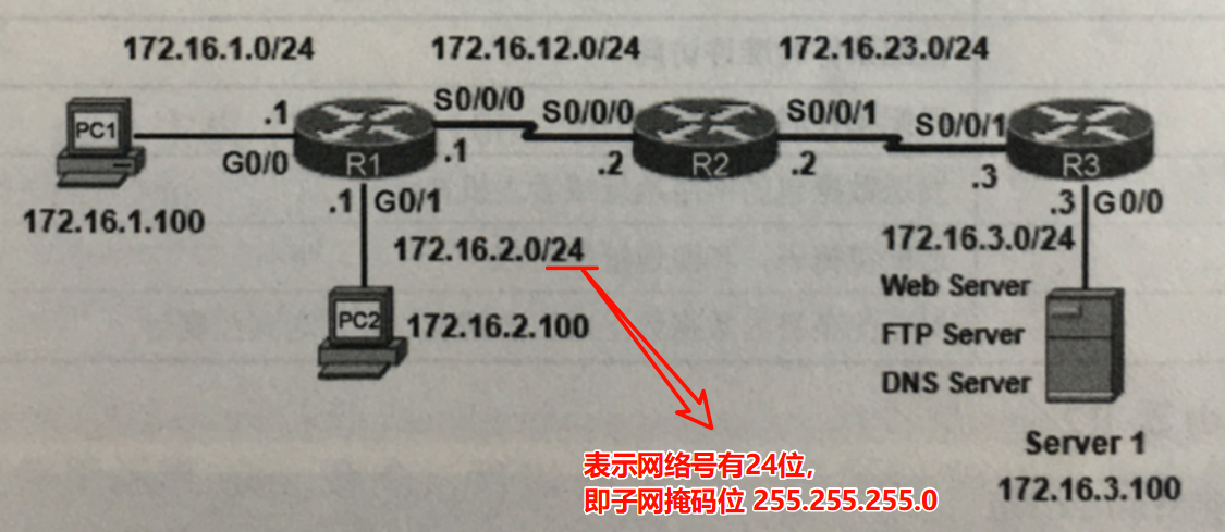 GDPU 信息安全 重点知识总结 期末复习_信息安全试题csdn-CSDN博客