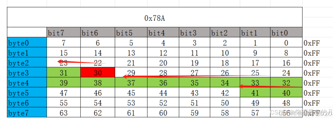 Intel、Motorola_MSB、Motorola_LSB_motorola lsb-CSDN博客
