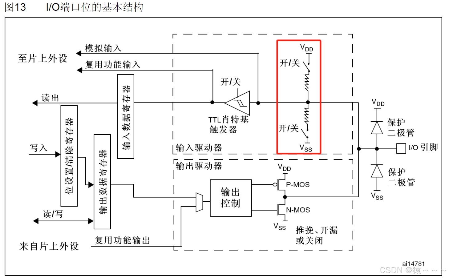 STM32学习笔记-HAL库开发-GPIO_stm32 io快速切换-CSDN博客