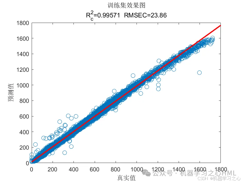 LightGBM+Transformer-LSTM多变量回归交通流量预测,附模型研究报告(Matlab)_lgbm+lstm-CSDN博客