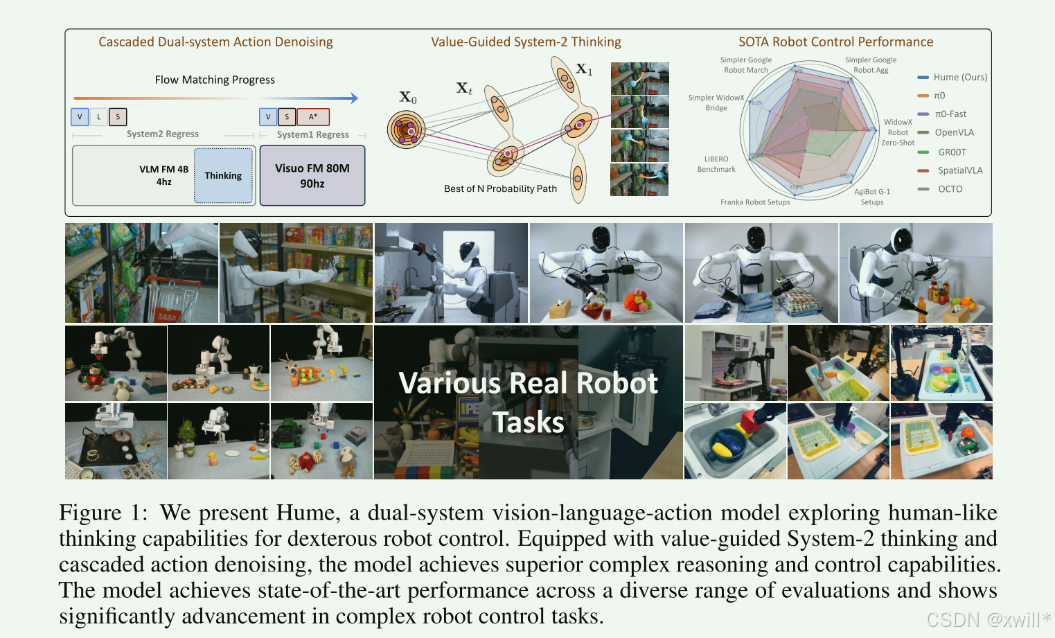 Hume: Introducing System-2 Thinking in Visual-Language-Action Model-CSDN博客