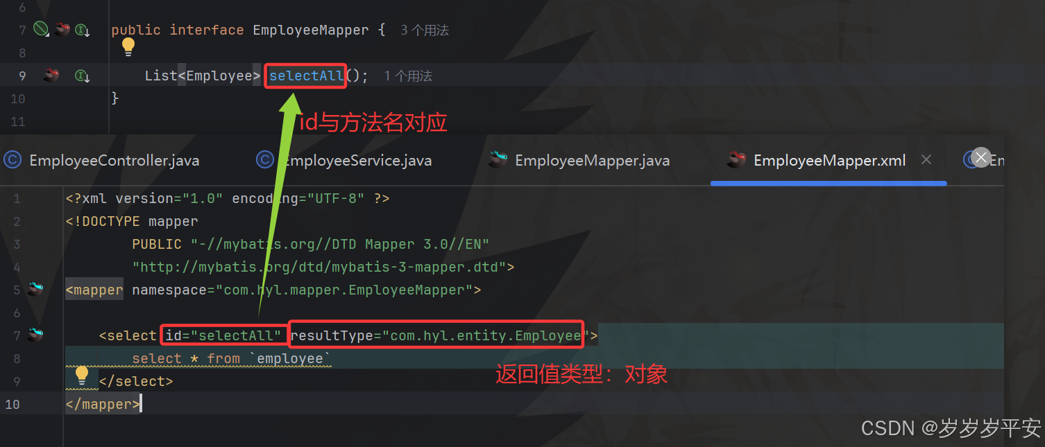 SpringBoot3实战（SpringBoot3集成MyBatis。PageHelper分页查询。get(查)、post(增)、put(改)、delete(删)请求）(2 ...