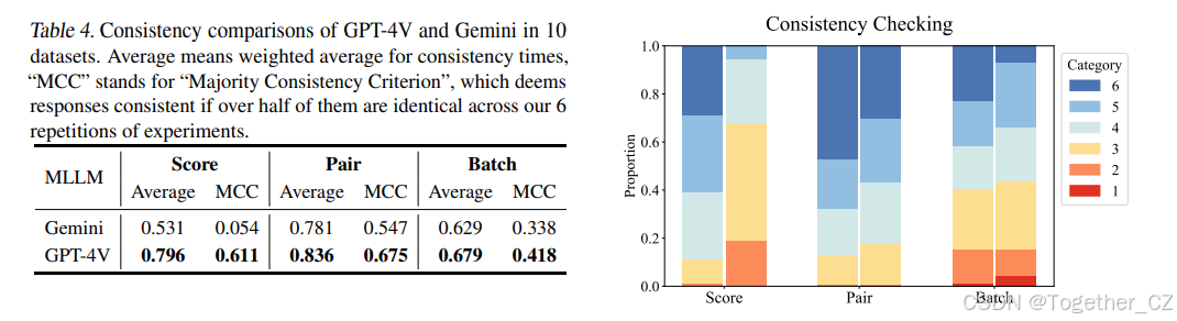 MLLM-as-a-Judge: Assessing Multimodal LLM-as-a-Judge with Vision-Language Benchmark评估多模态大型语言模型当 ...