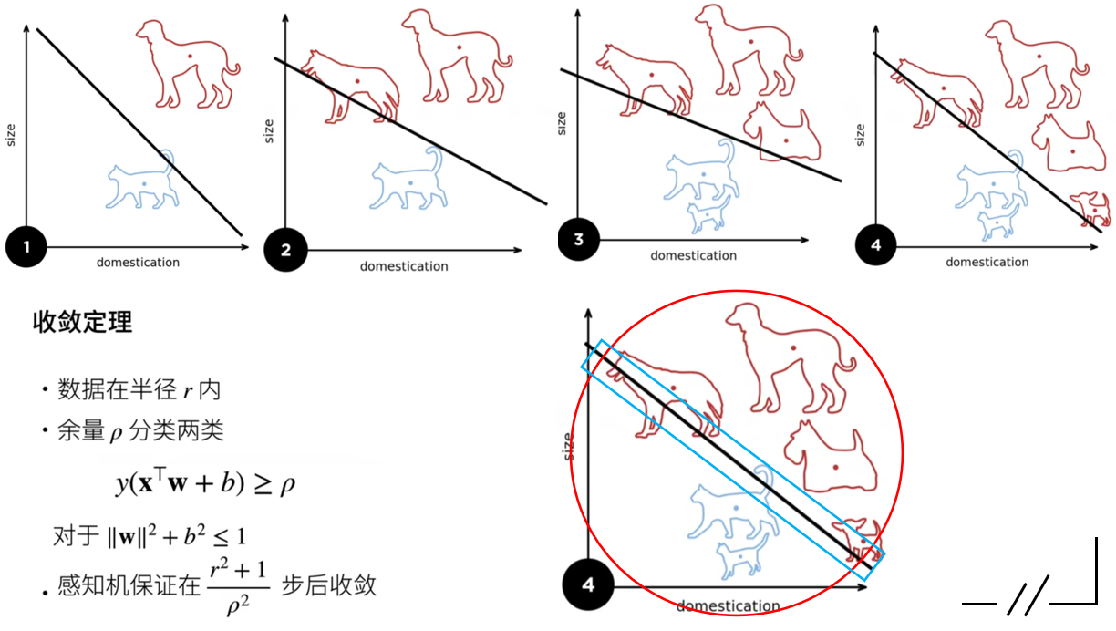 MLP与BP神经网络的区别，多层感知机MLP遇上反向传播算法BP-pytorch代码实战_mlp和bp神经网络有什么不同-CSDN博客