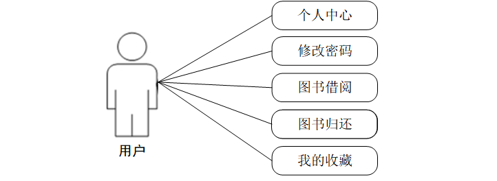 计算机毕设springboot图书馆管理系统 基于spring Boot的图书馆信息化管理系统设计与实现 Spring Boot驱动的图书馆智能管理平台开发如何利用计算机编程设计图书馆智能