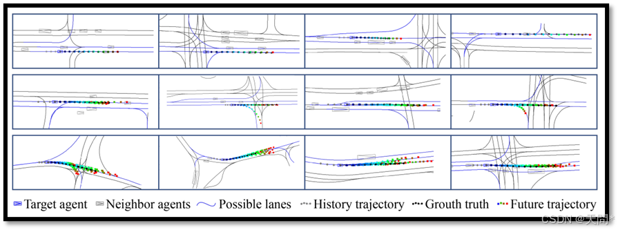 Density-Adaptive Model Based on Motif Matrixfor Multi-Agent Trajectory Prediction | 文献翻译_density ...