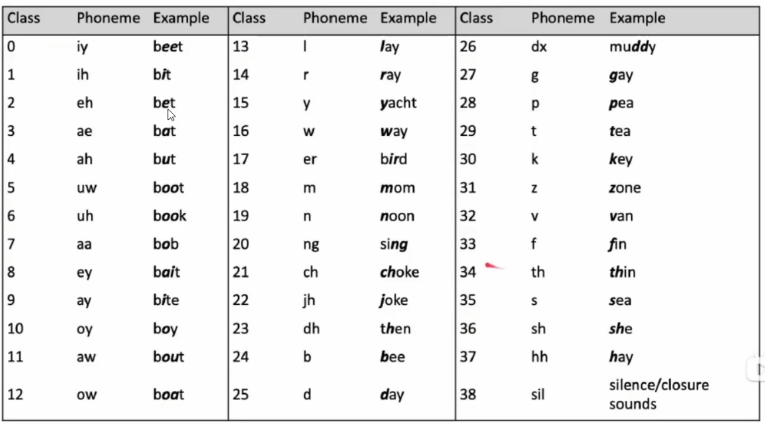 HW02：Phoneme Classification-CSDN博客