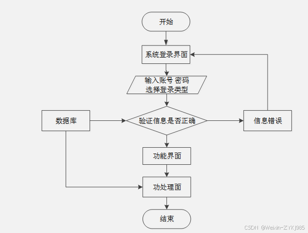 (附源码）PHP B2C购物系统小程序 毕业设计-95254-CSDN博客