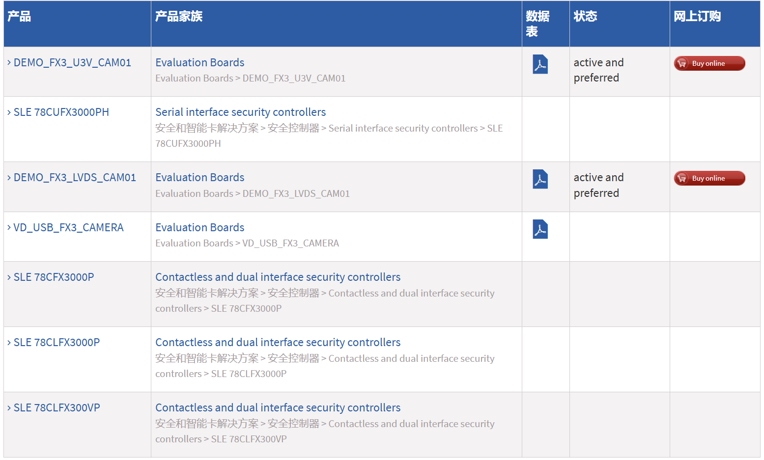 英飞凌FX3开发板与USB接口解析-CSDN博客
