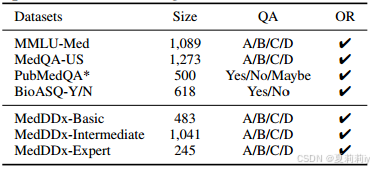 [ICLR 2025]KGARevion: An AI Agent for Knowledge-Intensive Biomedical QA-CSDN博客