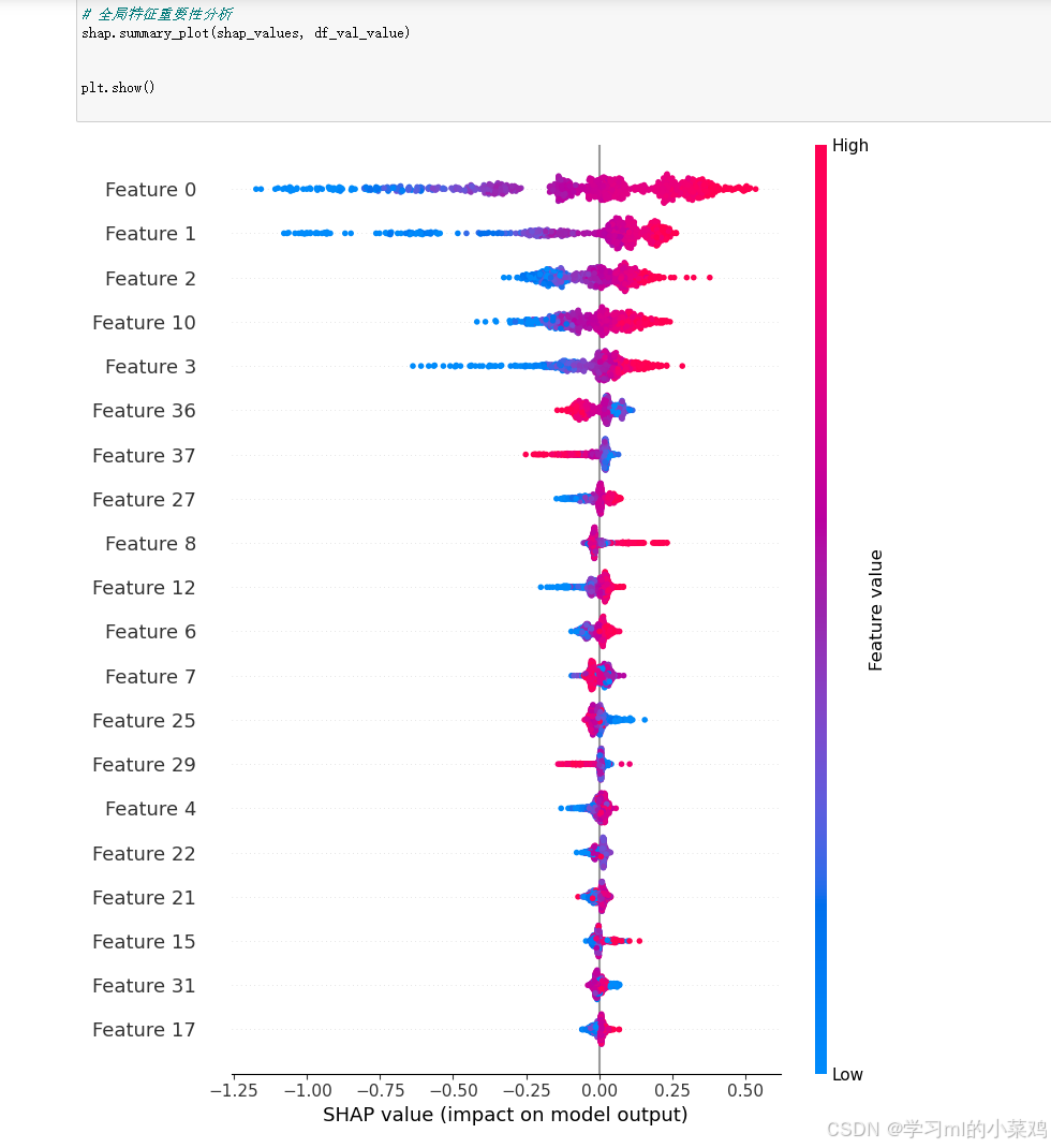 可解释性机器学习入门：SHAP方法-CSDN博客
