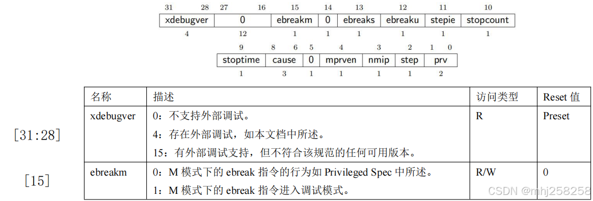 RISCV下的调试功能个人总结———(下)关于断点功能_trigger select risc v-CSDN博客