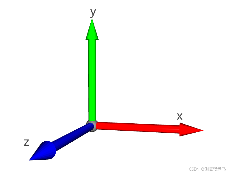 Open3D 中的坐标系_open3d的坐标系-CSDN博客