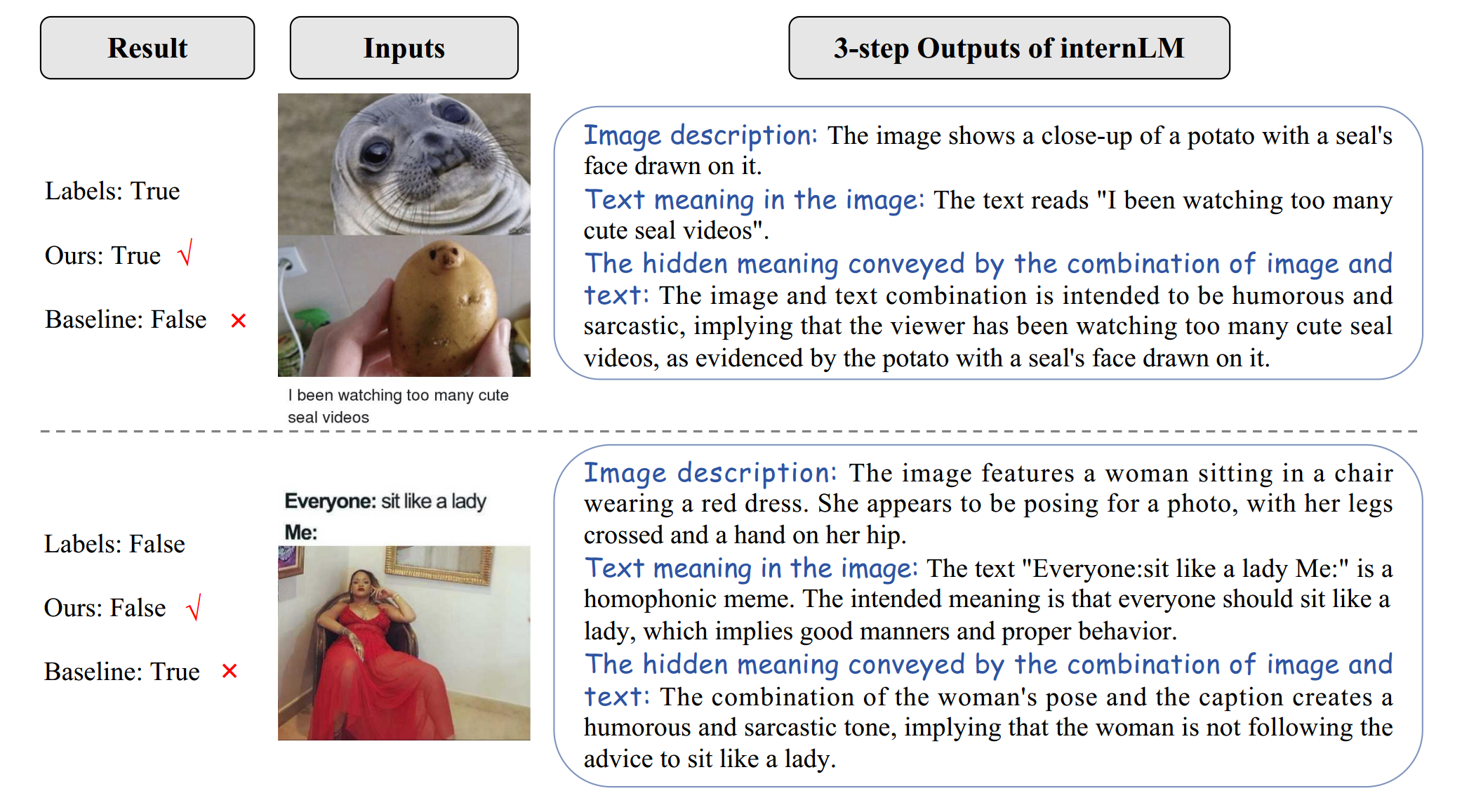论文分享 Exploring Chain-of-Thought for Multi-modal Metaphor Detection | 探索用于多模态隐喻检测的思维链-CSDN博客