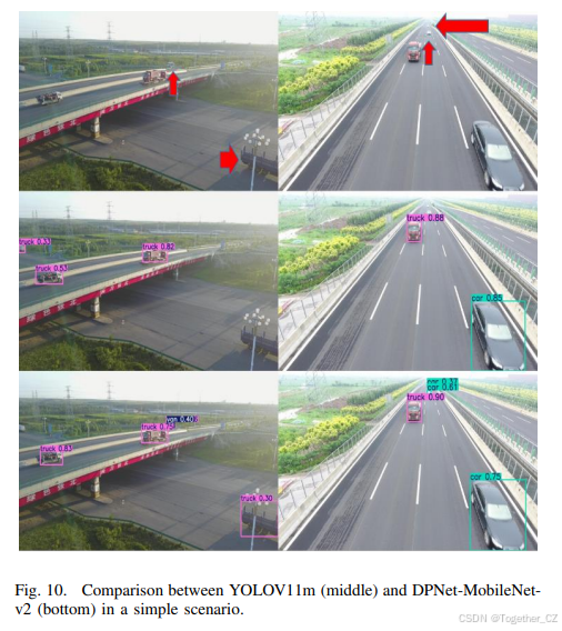 DPNet: Dynamic Pooling Network for Tiny Object Detection——动态池化网络用于小目标检测-CSDN博客