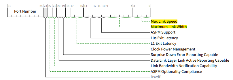 PCI Express Capability_pcie capability-CSDN博客