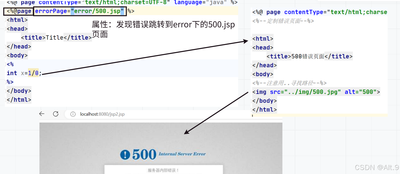 JavaWeb基础四（JSP）-CSDN博客