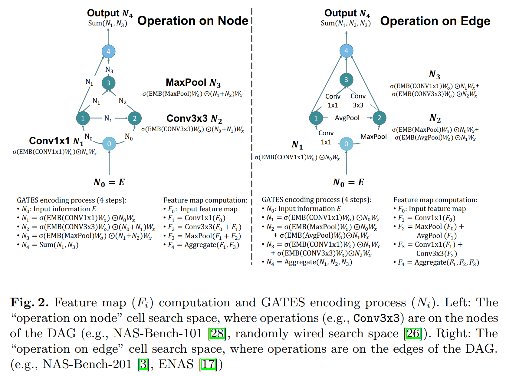 （更新ing）A Generic Graph-Based NeuralArchitecture Encoding Schemefor ...