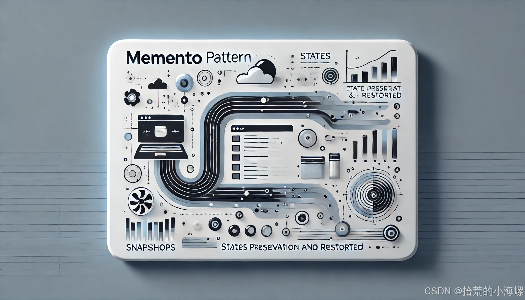 JAVA：备忘录模式（Memento Pattern）的技术指南_java mvelpattern-CSDN博客