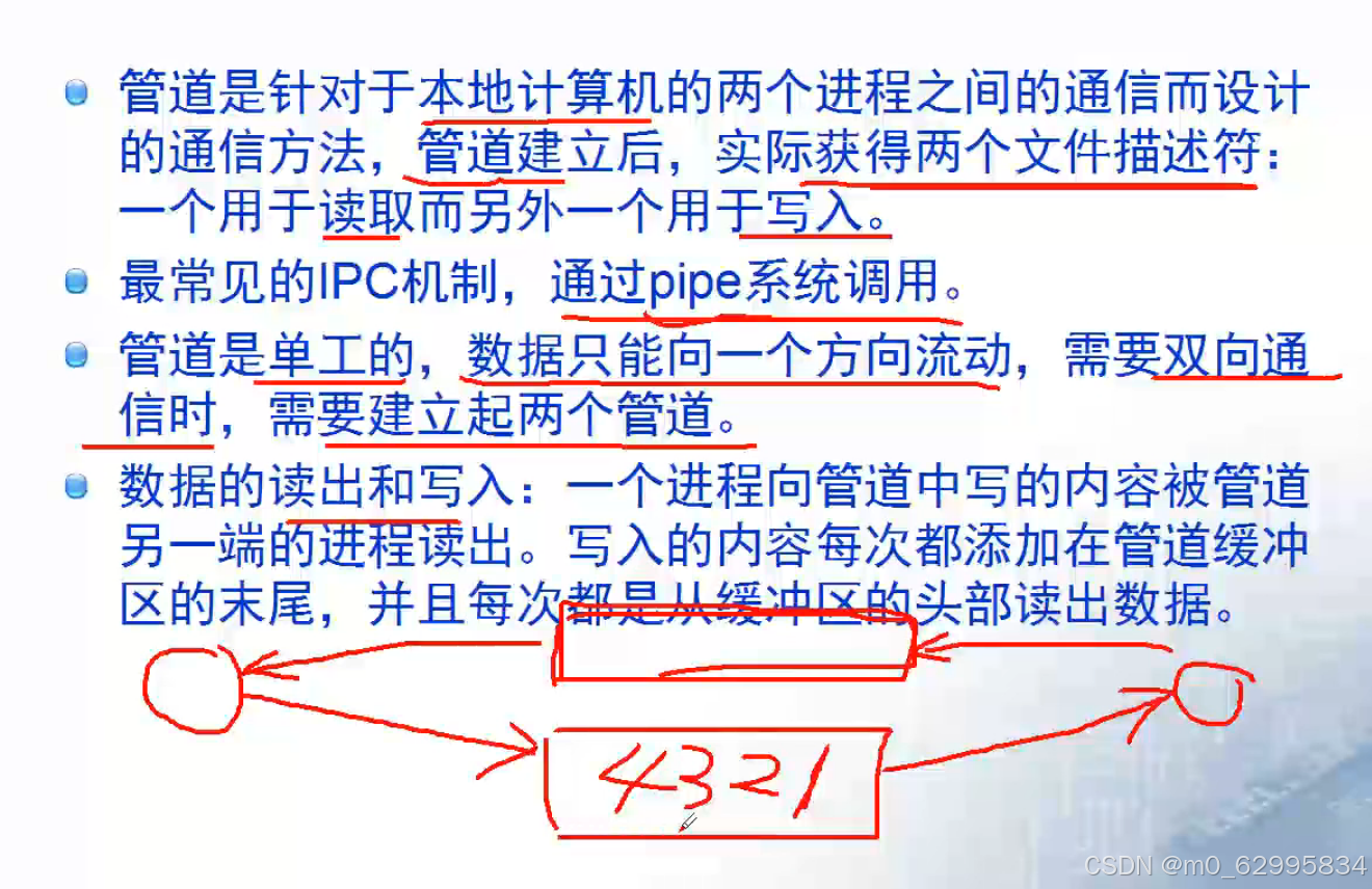 进程间通信(IPC)-CSDN博客