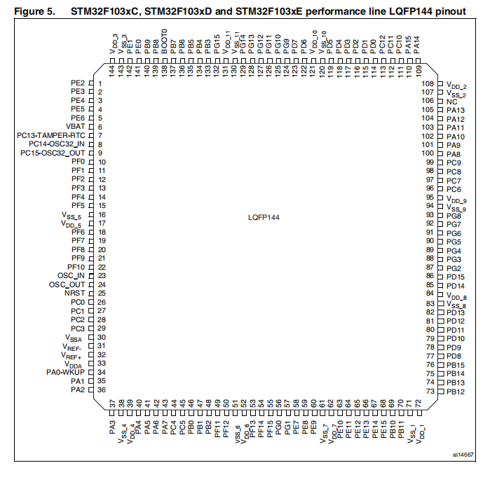 2w字超详细：MCU开发板的完整电路设计（基于STM32F103ZET6的单片机开发板设计）_stm32f103zet6 mcudev-CSDN博客