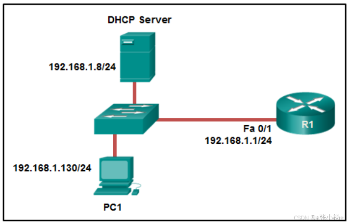 Switching, Routing, and Wireless Essentials (Version 7.00) – Available and Reliable Networks ...