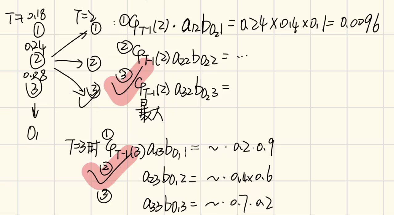 网络工程数学基础学习笔记(9)：隐马尔可夫模型-CSDN博客