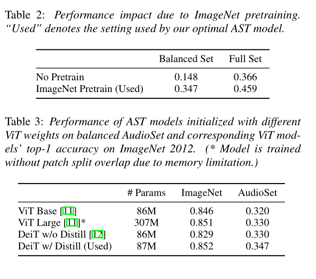 audio_spectrogram_transformer模型论文解读(基于mindnlp)-CSDN博客