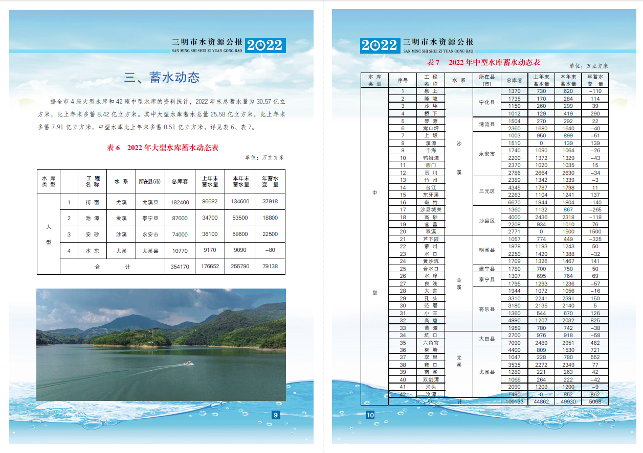 三明市水资源公报（2002-2022）-CSDN博客