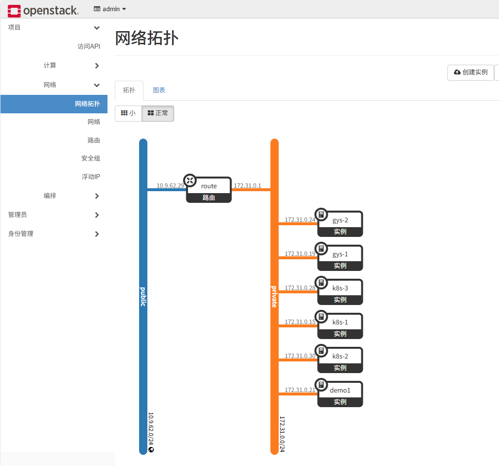 基于Kolla Ansible 部署OpenStack多节点集群（版本2025.1）_kolla openstack-CSDN博客