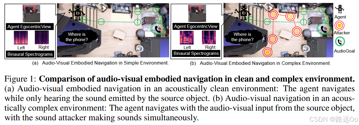 视听导航文献整理（Audio-Visual Embodied Navigation）_multi-goal audio-visual navigation using sound dir-CSDN博客